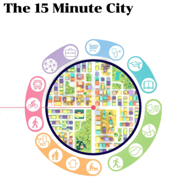 The 15 Minute City – Ajarn Spencer